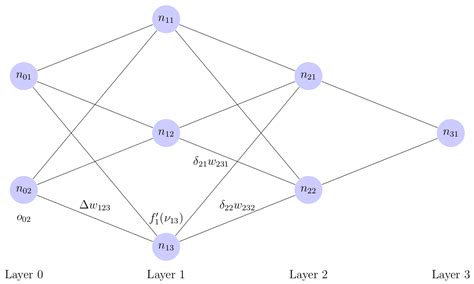 Multi Layer Perceptrons And Back Propagation A Derivation And