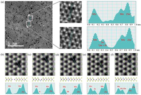 Stem Analyses Showing Defects At Se Sites After Nitridation A