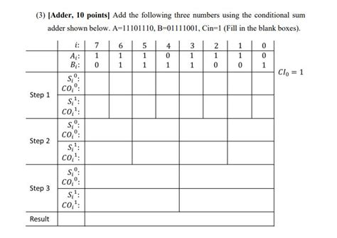 Solved 3 Adder 10 Pointsl Add The Following Three Chegg