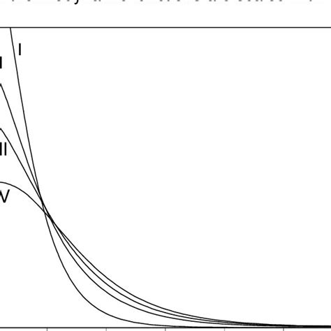 Polyelectrolyte Adsorption On An Oppositely Charged Interface φ Is The