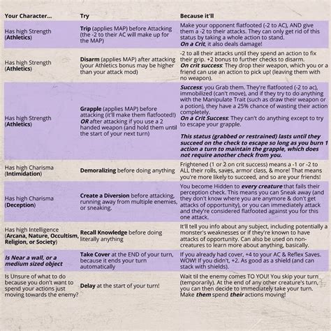 Spicy Encounters Dnd And Pf2e Spicyencounters Dice Camp Dice Camp
