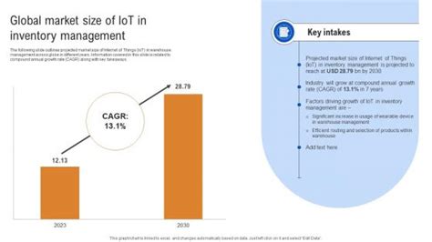 Iot Inventory Management Powerpoint Presentation And Slides Ppt Sample