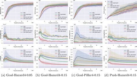 Figure 11 From Implicit Safe Set Algorithm For Provably Safe Reinforcement Learning Semantic