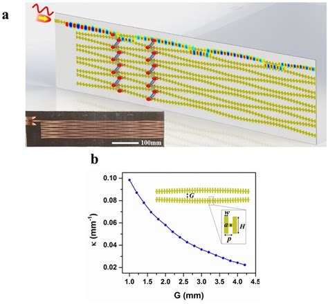 Experimental Configuration For The Floquet Engineered Topological Download Scientific Diagram
