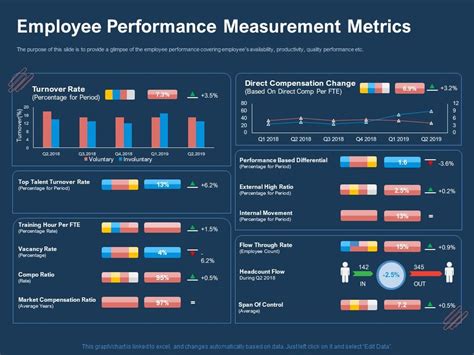 Ai Based Automation Technologies For Business Employee Performance Measurement Metrics Mockup Pdf