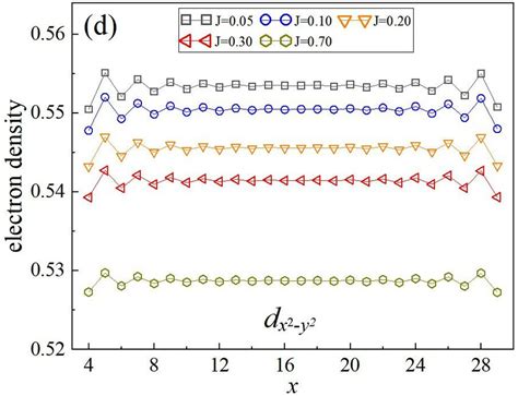 A The Effective Model Hamiltonian In Eq 3 Is Illustrated An Download Scientific Diagram