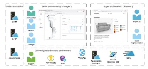 Introduction To The Vividworks 3d Product Configurator Vividworks 3d Product Configurator