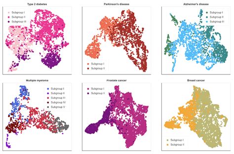 Deep Representation Learning Of Electronic Health Records To Unlock Patient Stratification At