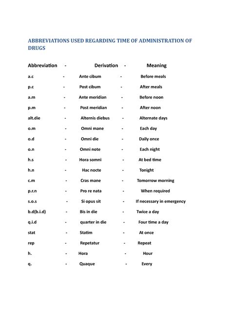 Abbreviations Used Regarding Time Of Administration Of Drugs