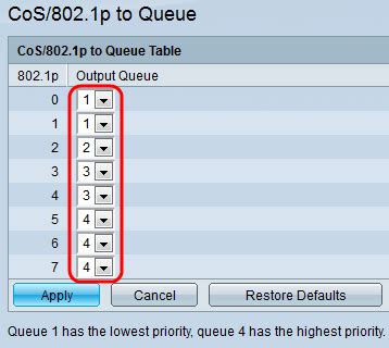 Configuration Of CoS 802 1p To Queue Mapping On Sx500 Series Stackable Switches Cisco