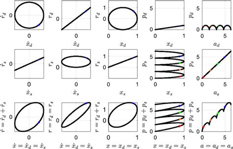 Simulated Flow Controlled Response Of A Kelvinvoigt Element Subject To Download Scientific