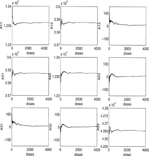 Averaged Homogenized Elasticity Tensor Versus Draws Volume Fraction 70 Download Scientific