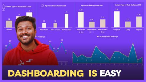 Online Course Advanced Excel Dashboarding For 2023 From Skillshare Class Central