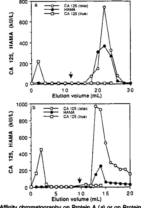 Human Anti Mouse Antibody Semantic Scholar