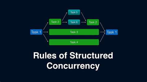 Rules Of Structured Concurrency Youtube