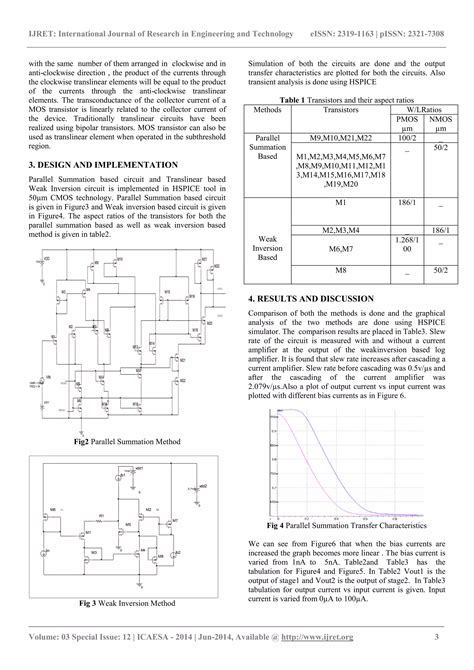 Comparison Of Parallel Summation And Weak Pdf