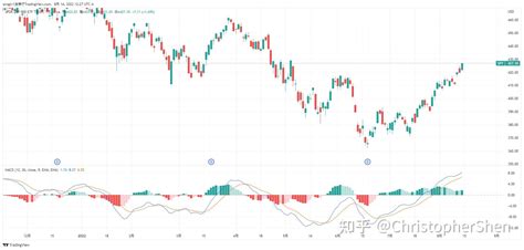 Python美股量化交易填坑记录——20基于macd背离的交易信号 知乎 Python美股量化交易填坑记录——20基于macd背离的交易信号 知乎