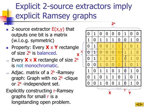 Ppt An Introduction To Randomness Extractors Powerpoint Presentation