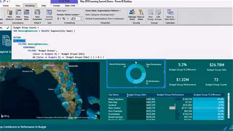 Budgeting Performance Segmentation Using DAX In Power BI Master Data Skills AI