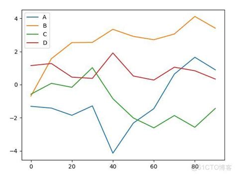 Python Plot用法 Python中plot函数用法mob6454cc7796a7的技术博客51cto博客