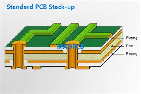 Standard Multi Layer Pcb Stack Ups 2 4 6 8 And 10 Layers
