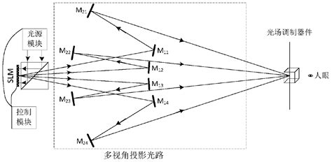 Light Field Three Dimensional Imaging Device And System Based On