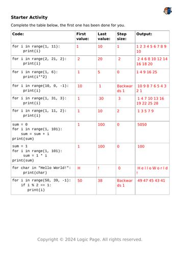 Computer Science Starter Activity For Loops Teaching Resources