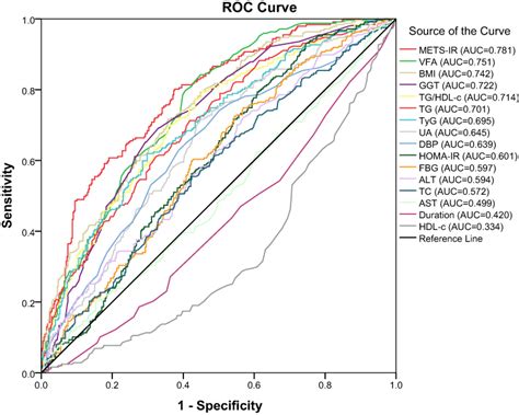 Mets Ir A Novel Simple Insulin Resistance Index Is Associated With N Dmso