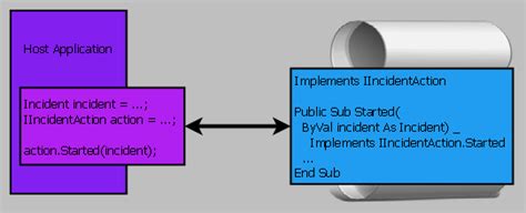 Using Implements To Extend The Winwrap Basic Scripting Language