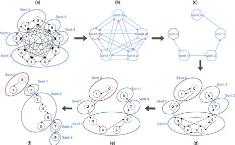 Figure 1 From Predicting Discourse Trees From Transformer Based Neural Summarizers Semantic