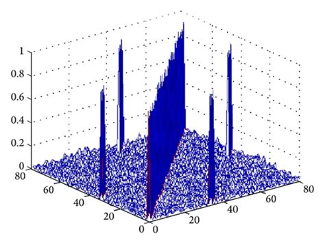 Autocorrelation Function Of Ofdm Signal Download Scientific Diagram