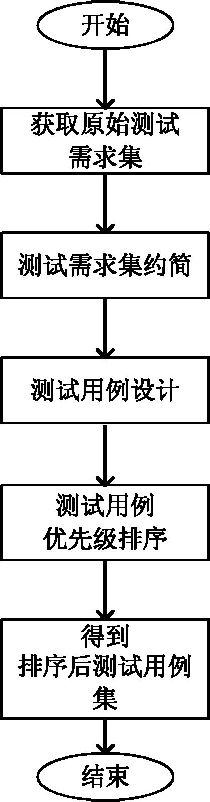 Test Case Selection Method Eureka Patsnap