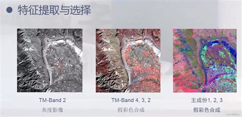 【遥感数字图像处理（朱文泉）】第0章 绪论遥感数字图像处理朱文泉 Ppt Csdn博客