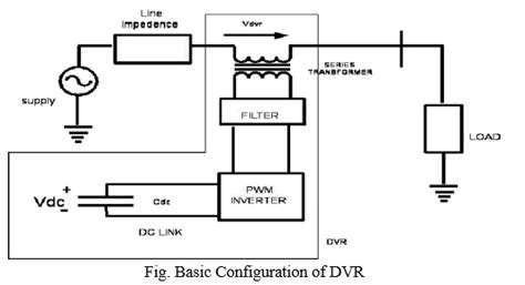 Modelling And Simulation Of Dynamic Voltage Restorer In Power System