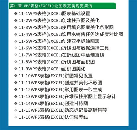 零基础学办公软件wps表格excel从入门到精通课程【共132课时】excel课程 51cto学堂