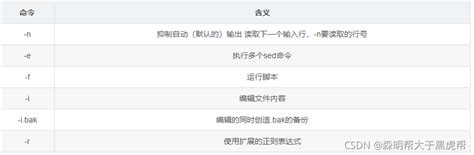 面试题shell脚本编程中grep、sed、awk命令详解sedawkgrep面试题 Csdn博客