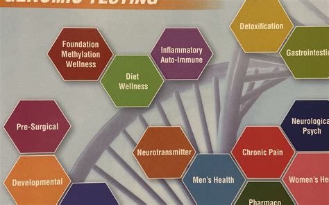 Nutrigenomics And You Olympic Chiropractic