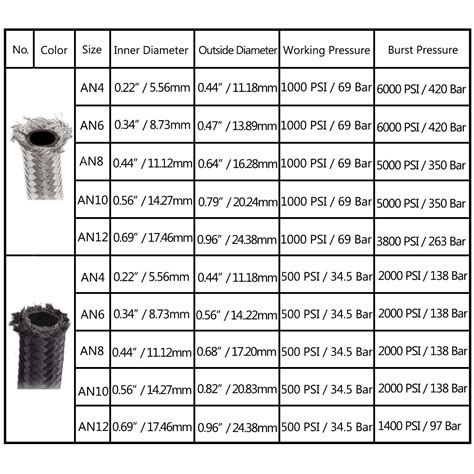 Fuel Line Size Chart