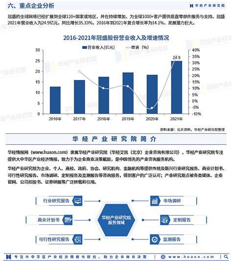 2023年中国汽车底盘零部件市场规模、相关产业政策及重点企业分析「图」 汽车底盘是汽车最重要的组成部分之一，包括传动系统、行驶系统、转向系统