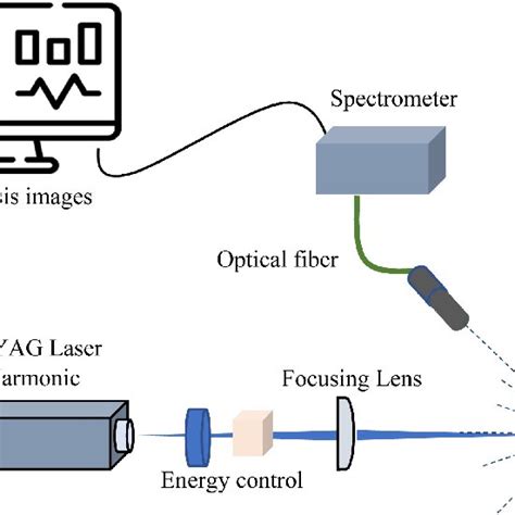 Color Online Experimental Methodology For Optical Characterization Of Download Scientific