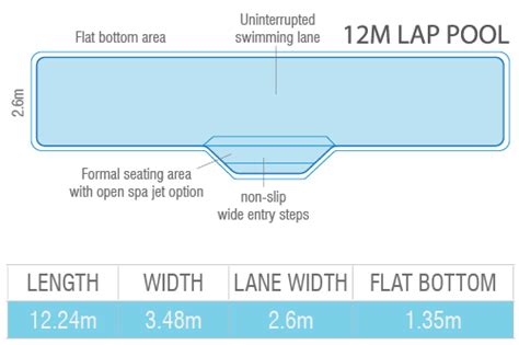 Lap Pools Perth Mandurah O Connor Joondalup