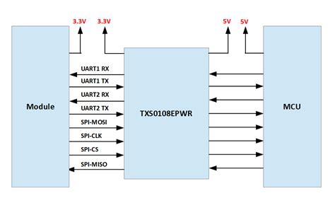 Txs0108e Txs0108epwr Voltage Translator Logic Forum Logic Ti E2e