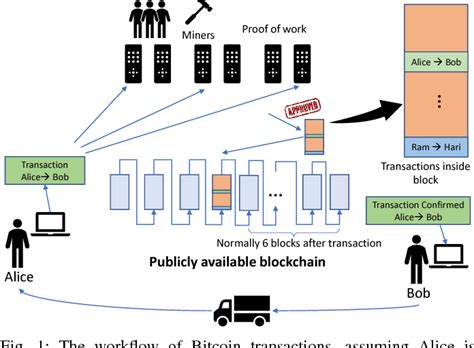 Figure 1 From Do Bitcoin Users Really Care About Anonymity An Analysis Of The Bitcoin