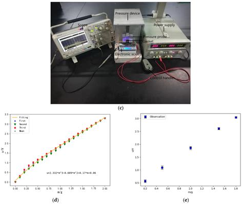 Intelligent Wearable Wrist Pulse Detection System Based On Piezoelectric Sensor Array