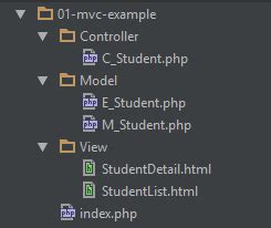Neos Blog Mô hình MVC trong PHP