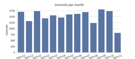Eclipse Iot Working Group S