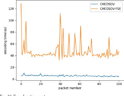 Figure 10 From A Dsdv Routing Structure For Efficient Compression Semantic Scholar