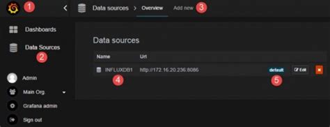 Building A Dashboard With Grafana Influxdb And Powercli Wahl Network Building A Dashboard With Grafana Influxdb And Powercli Wahl Network