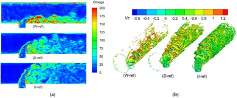 Numerical Simulation Of Non Isothermal Mixing Flow Characteristics With Eles Method