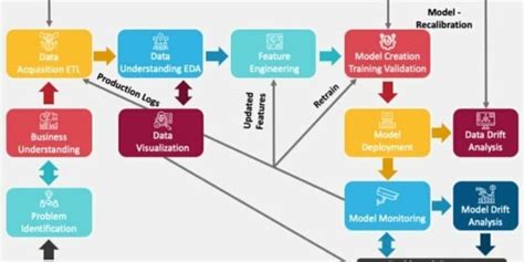 data science for beginners 2023 2024 complete roadmap r devto